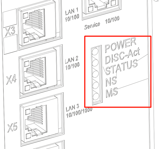 ABB机器人控制柜各模块指示灯状态含义详解_disc-act-CSDN博客