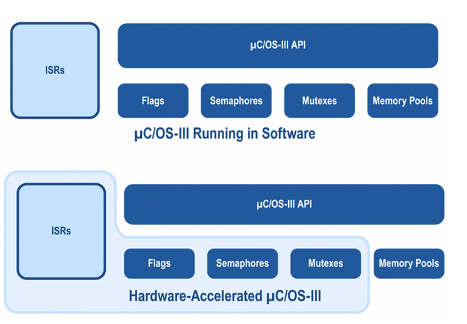 重磅消息，Micrium的uCOS全家桶将推出免费商业授权_ucos版权费-CSDN博客