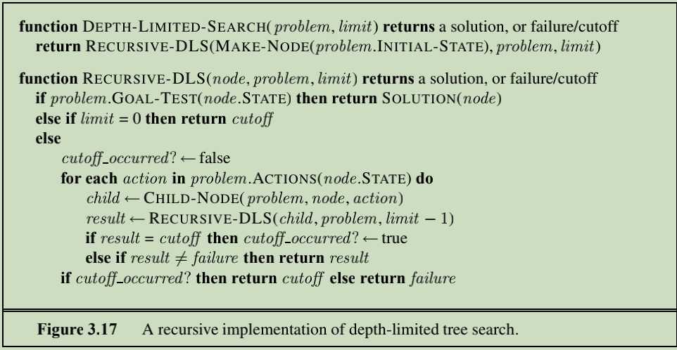NO.67——人工智能学习：python实现递归的深度受限搜索（Recursive Depth Limited Search）_深度限制搜索 ...