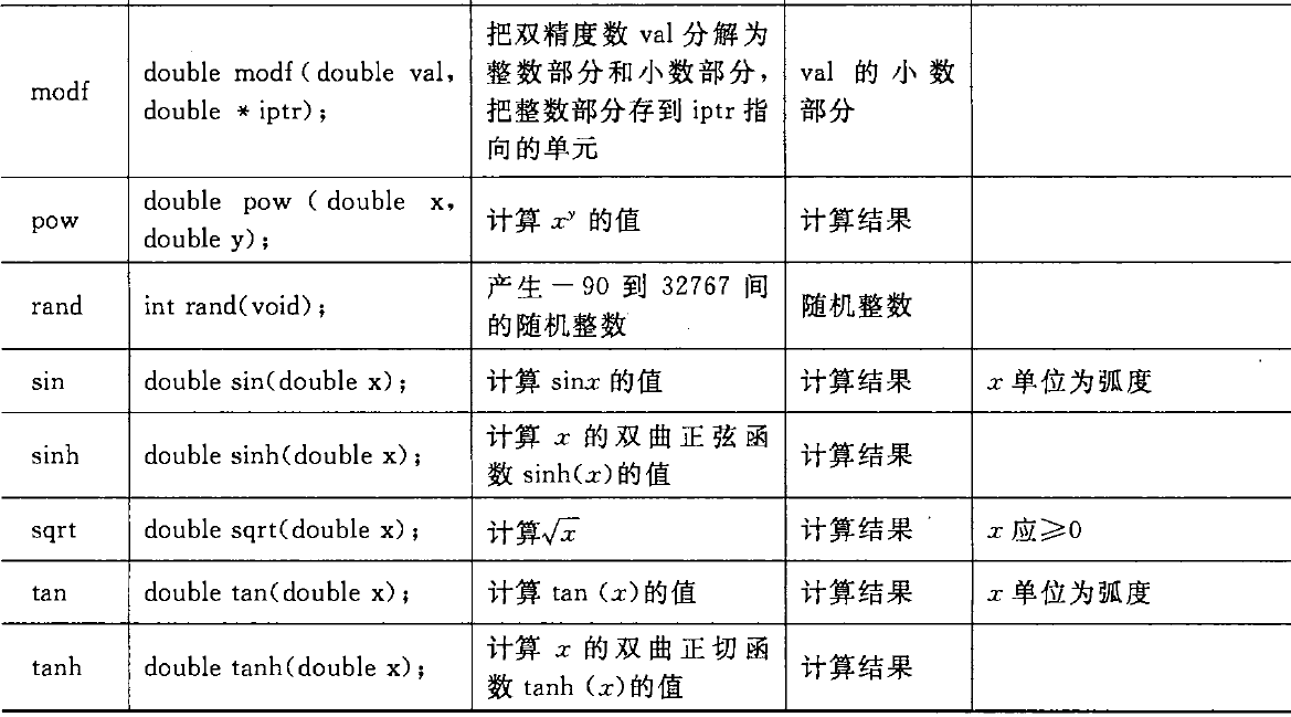 C语言中常用的几个头文件及库函数 (stdio.h ,string.h ,math.h ,stdlib.h)_c语言数学函数头文件是什么-CSDN博客