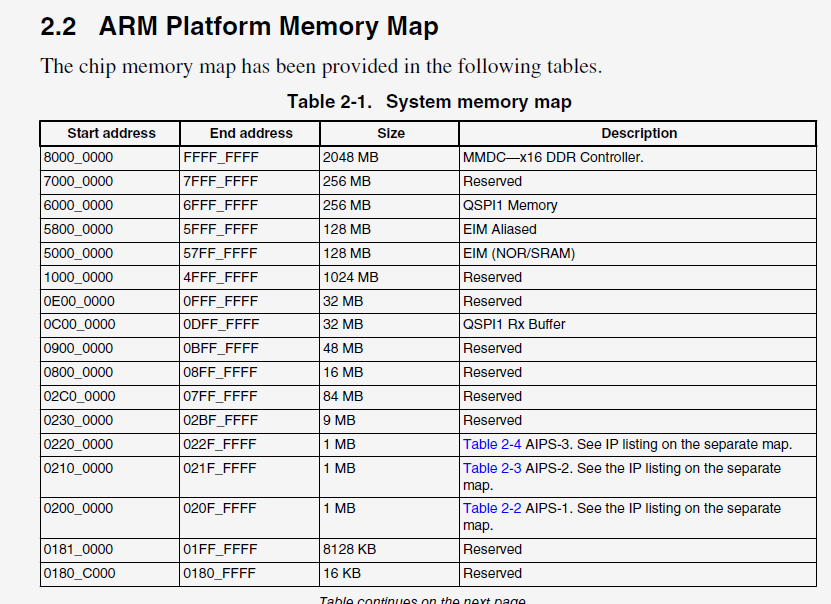 imx6ull-qemu 裸机教程1：GPIO,IOMUX,I2C_qemu i2c-CSDN博客