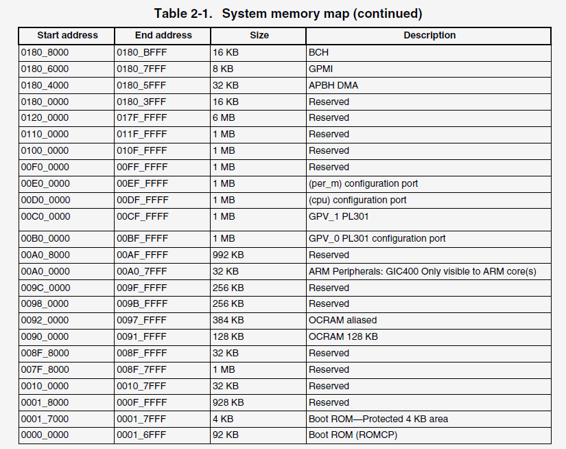 imx6ull-qemu 裸机教程1：GPIO,IOMUX,I2C_qemu i2c-CSDN博客