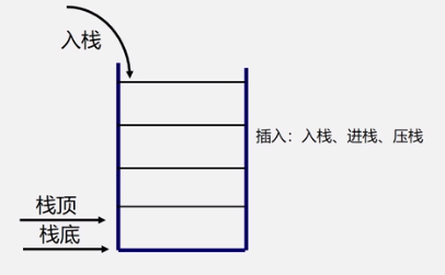 栈和队列的知识点以及代码详解_int initstack(sqstack &s);void clearstack(sqstack -CSDN博客
