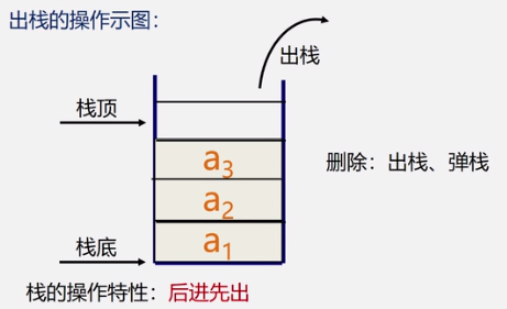栈和队列的知识点以及代码详解_int initstack(sqstack &s);void clearstack(sqstack -CSDN博客