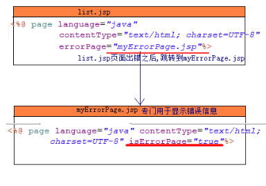 JSP——JSP原理、基本语法、三大指令_jsp静态执行命令-CSDN博客