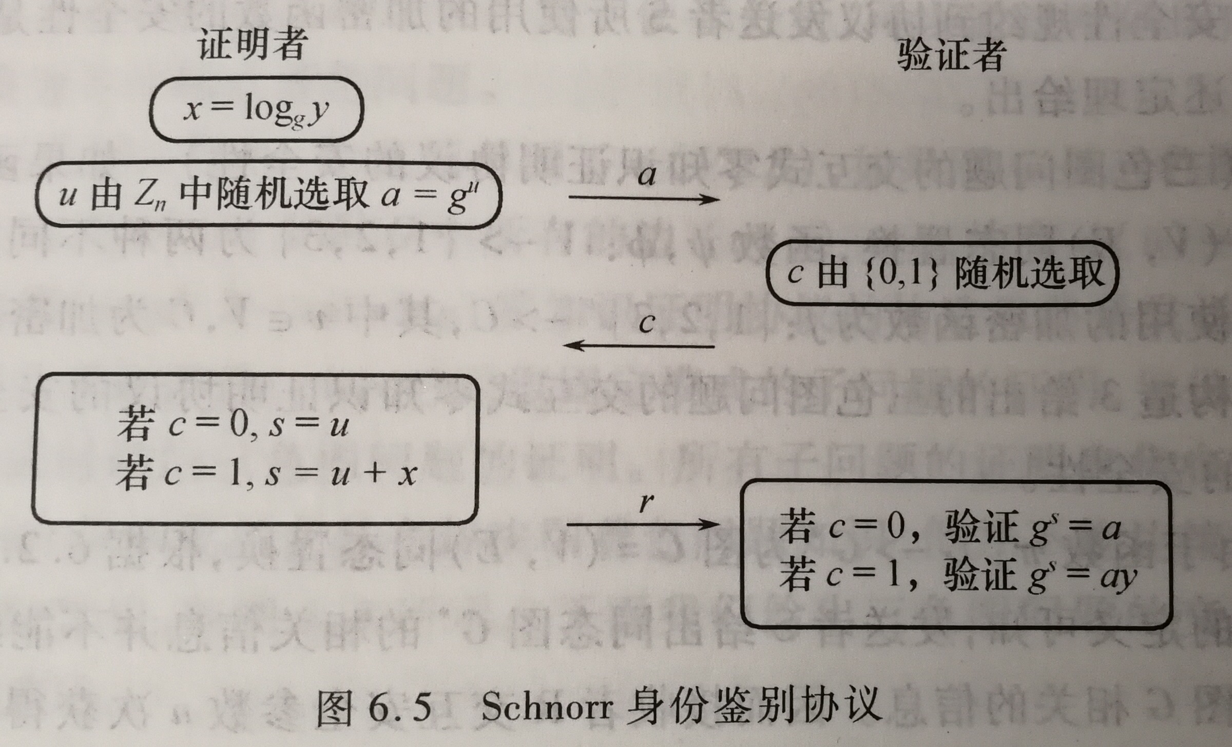 信息安全与密码学博士：应该掌握的52个知识--（4）T46-- 菲亚特-沙米尔（Fiat-Shamir）变换_fiat-shamir变换-CSDN博客