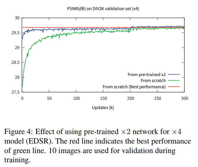 EDSR:Enhanced Deep Residual Networks for Single Image Super-Resolution ...