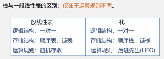 栈和队列的知识点以及代码详解_int initstack(sqstack &s);void clearstack(sqstack -CSDN博客