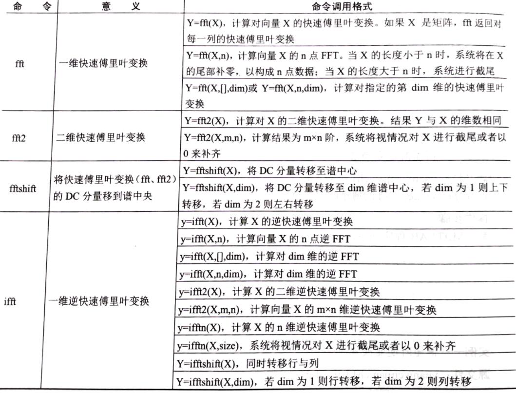 Matlab积分运算matlab积分函数怎么写 Csdn博客 