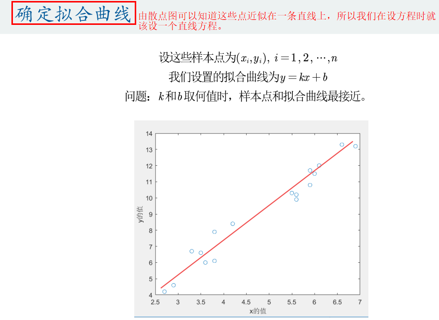 拟合算法 Csdn博客 