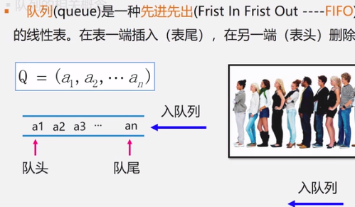 栈和队列的知识点以及代码详解_int initstack(sqstack &s);void clearstack(sqstack -CSDN博客