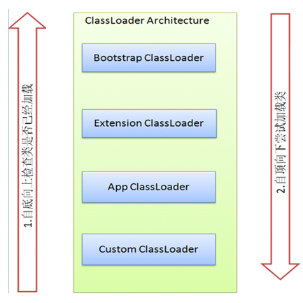 走进 JVM —— ClassLoader_findclass(string name) 方法-CSDN博客