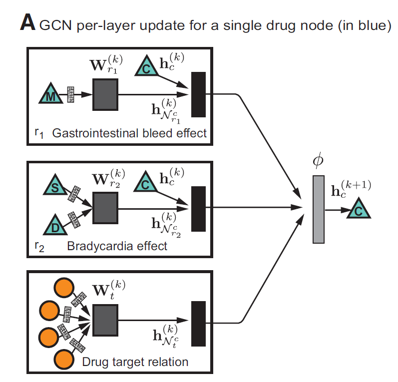 试图理解 Decagon（二）具体方法_decagon模型示例图-CSDN博客