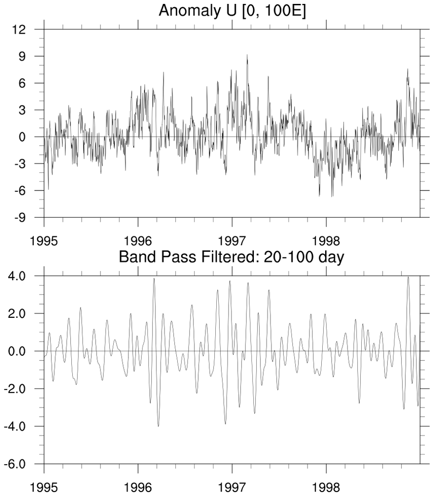 NCL滤波器学习（官网实例三代码分析）_lanczos带通滤波-CSDN博客