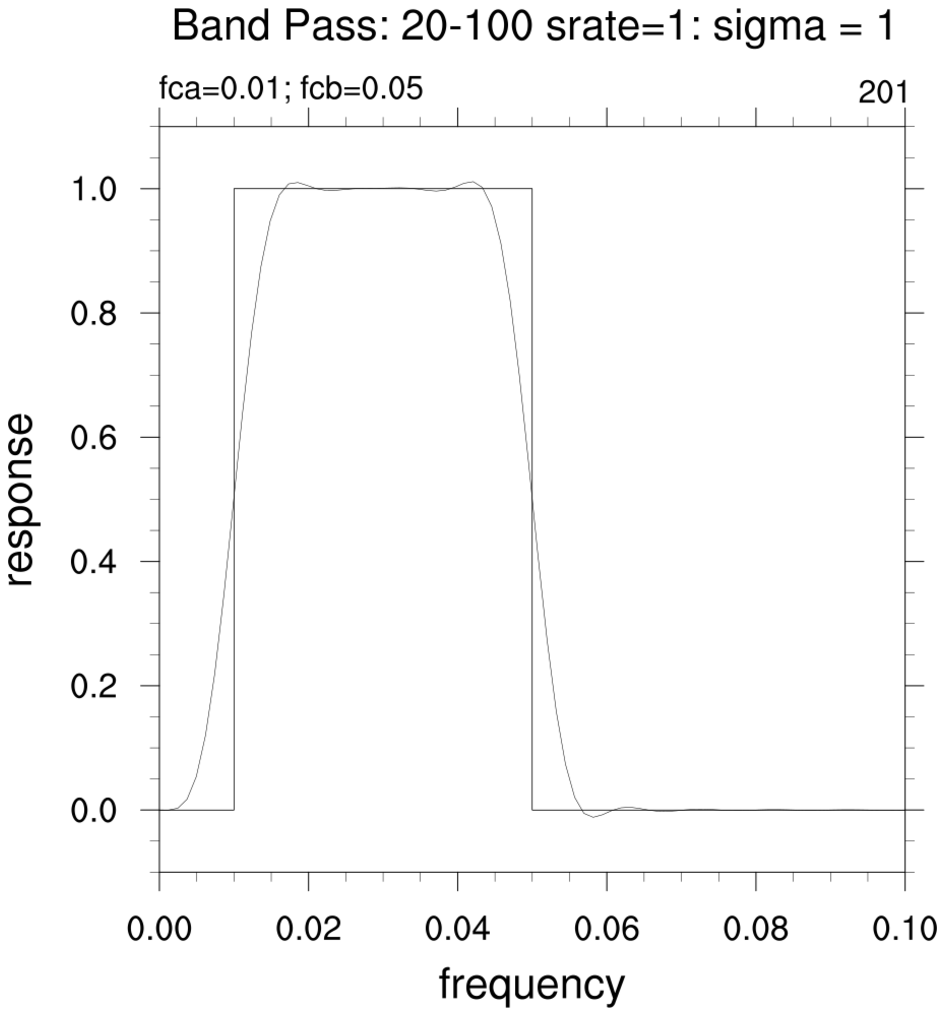 NCL滤波器学习（官网实例三代码分析）_lanczos带通滤波-CSDN博客