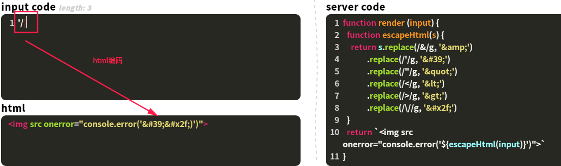 xss靶场练习(一)之xss.haozi.me_xss(haozimi)靶场地址-CSDN博客