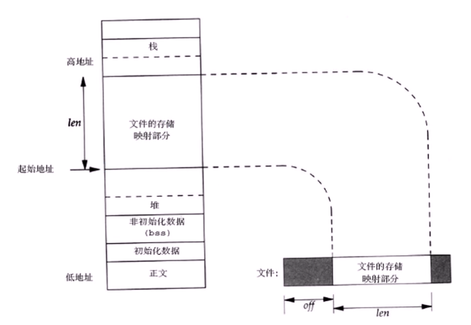 mmap函数的用法详解及实例分析-CSDN博客