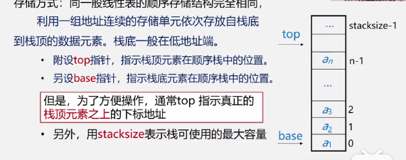 栈和队列的知识点以及代码详解_int initstack(sqstack &s);void clearstack(sqstack -CSDN博客
