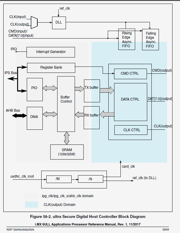 imx6ull-qemu 裸机教程2：USDHC SD卡_imx6ul sd卡控制脚-CSDN博客