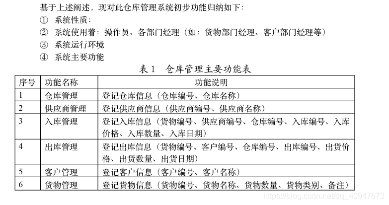 Pythondjangomysqlbootstrap(前端,数据库一次搞定)从头教你毕设实现一个简易好看的仓储物资管理之类系统django Mysql 数据管理系统 前端模板 Csdn博客
