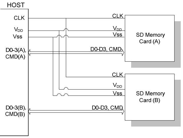 imx6ull-qemu 裸机教程2：USDHC SD卡_imx6ul sd卡控制脚-CSDN博客