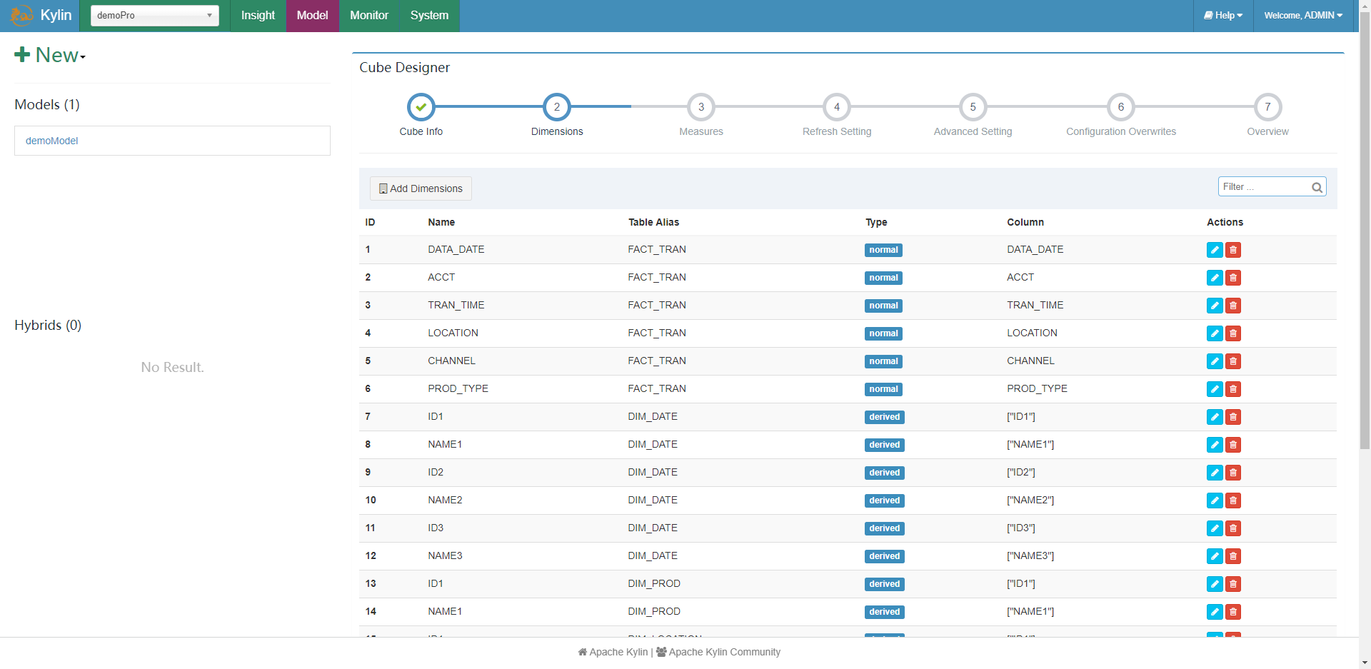 Kylin(SQL on HBase)_Mr.ChowSit的博客-CSDN博客