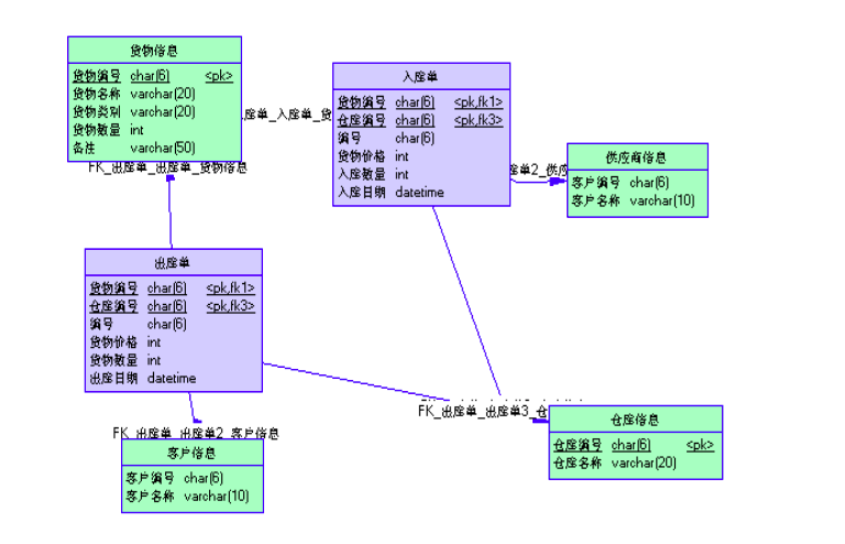 python+Django+mysql+bootstrap（前端，数据库一次搞定）从头教你毕设实现一个简易好看的仓储物资管理之类系统 ...
