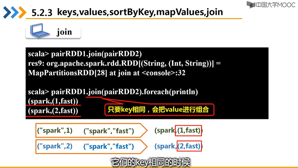 RDD编程学习笔记2_键值对RDD_综合案例-计算每种图书的每天平均销量-CSDN博客