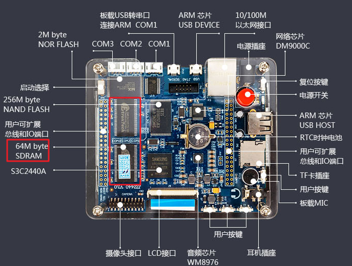 S3C2440-裸机篇-08 | 使用S3C2440操作SDRAM（配置内存控制器）_2440 sdram csdn-CSDN博客