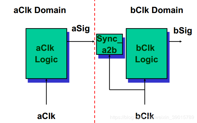 FPGA设计的五大高级进阶点_fpga pipeline-CSDN博客