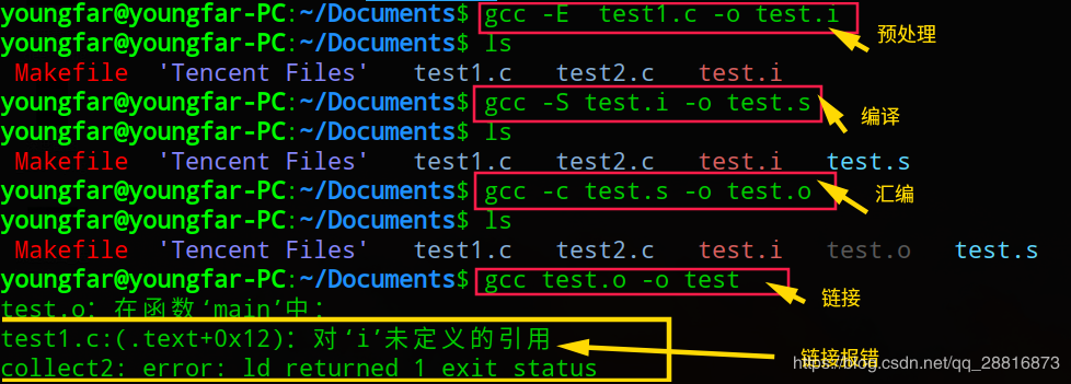 深入理解gcc深入分析gcc Csdn博客 