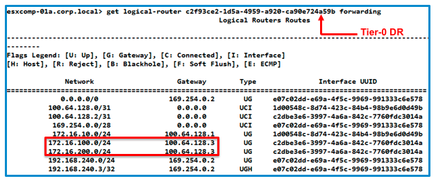 NSX-T业务转发04—— 多层Tier0&Tier1路由_nsx-t 查看路由信息_zm_sjwx的博客-CSDN博客