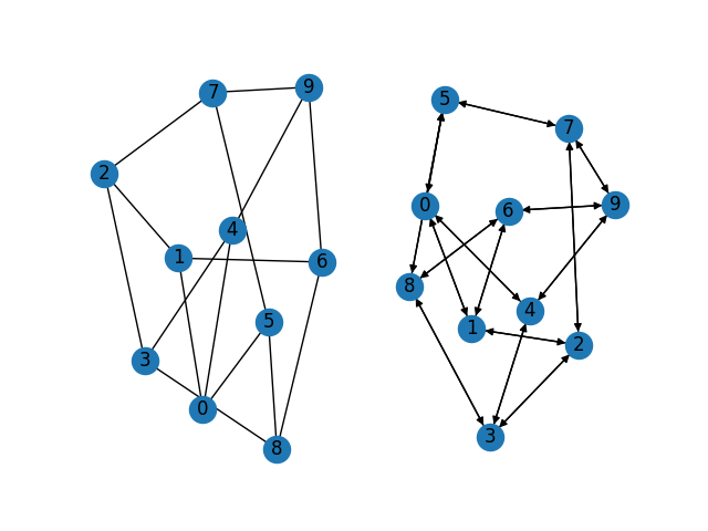 DGL官方教程--DGL图和节点/边的特征_图结点和边的特征是什么-CSDN博客