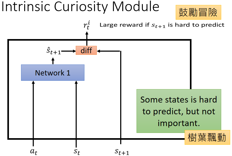【李宏毅深度强化学习笔记】7、Sparse Reward_上层agent-CSDN博客