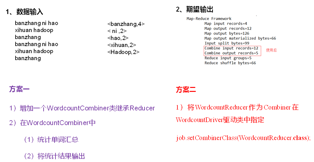 Hadoop之MapReduce的Combiner解析_hadoop中的combiner是什么-CSDN博客