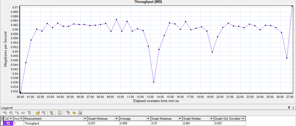 LoadRunner之Analysis主要图表分析说明_loadrunner图表分析-CSDN博客