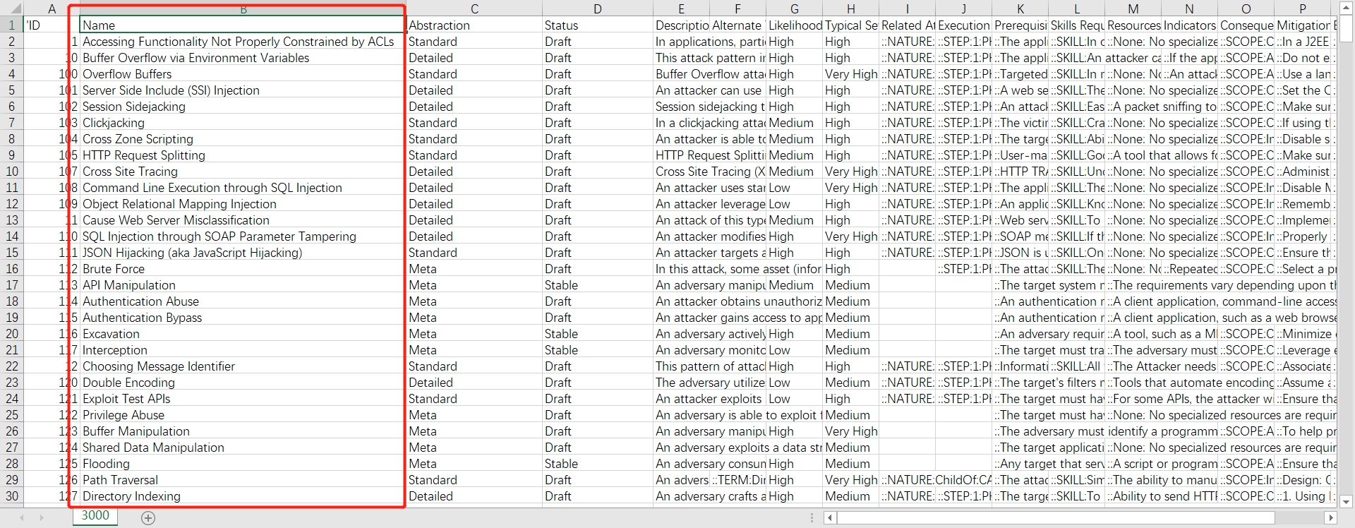 对STIX2.0标准12个构件的解读-CSDN博客