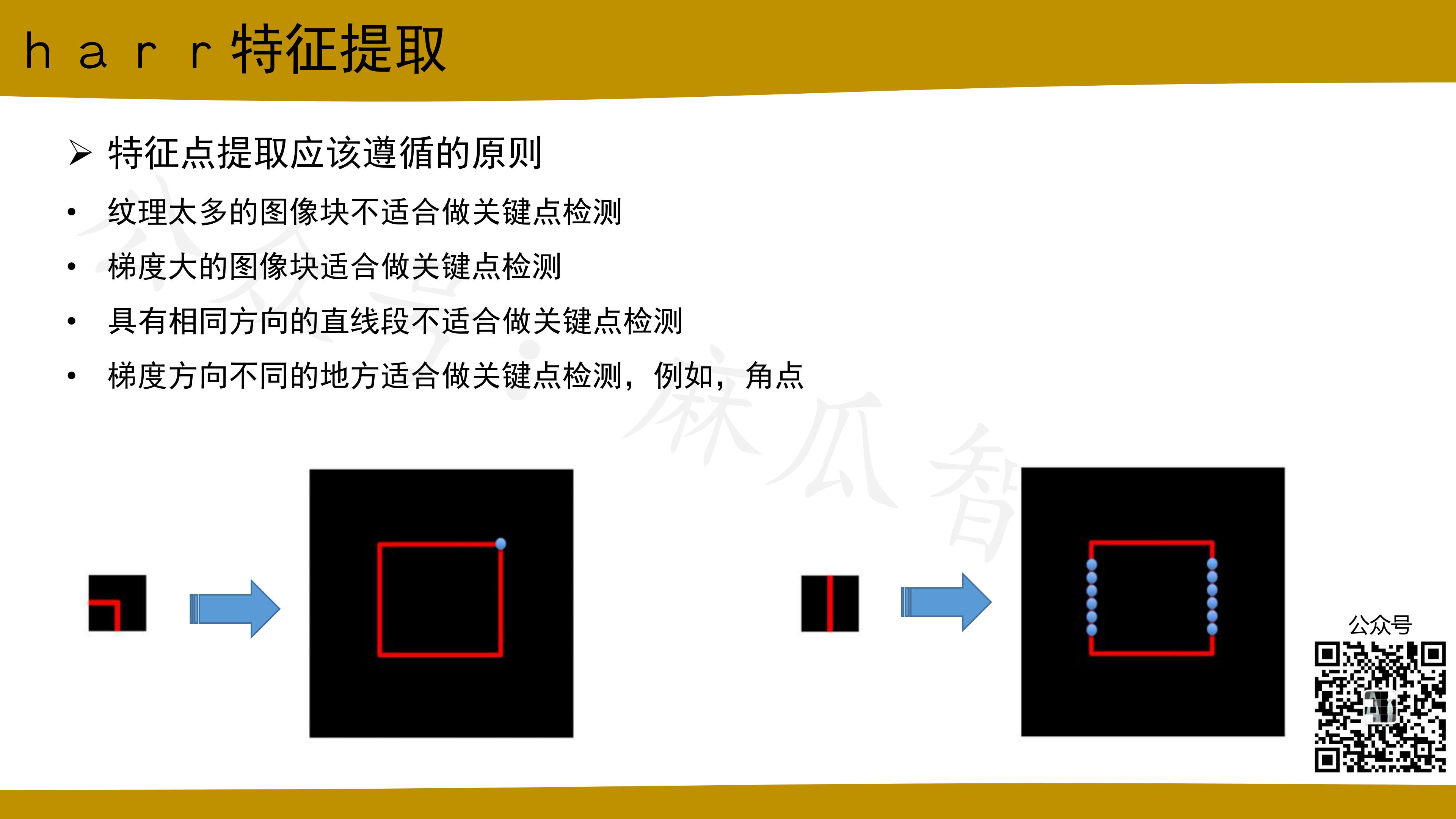 harr特征提取完整讲解，PPT形式呈现_harr函数对调制信号特征提取-CSDN博客