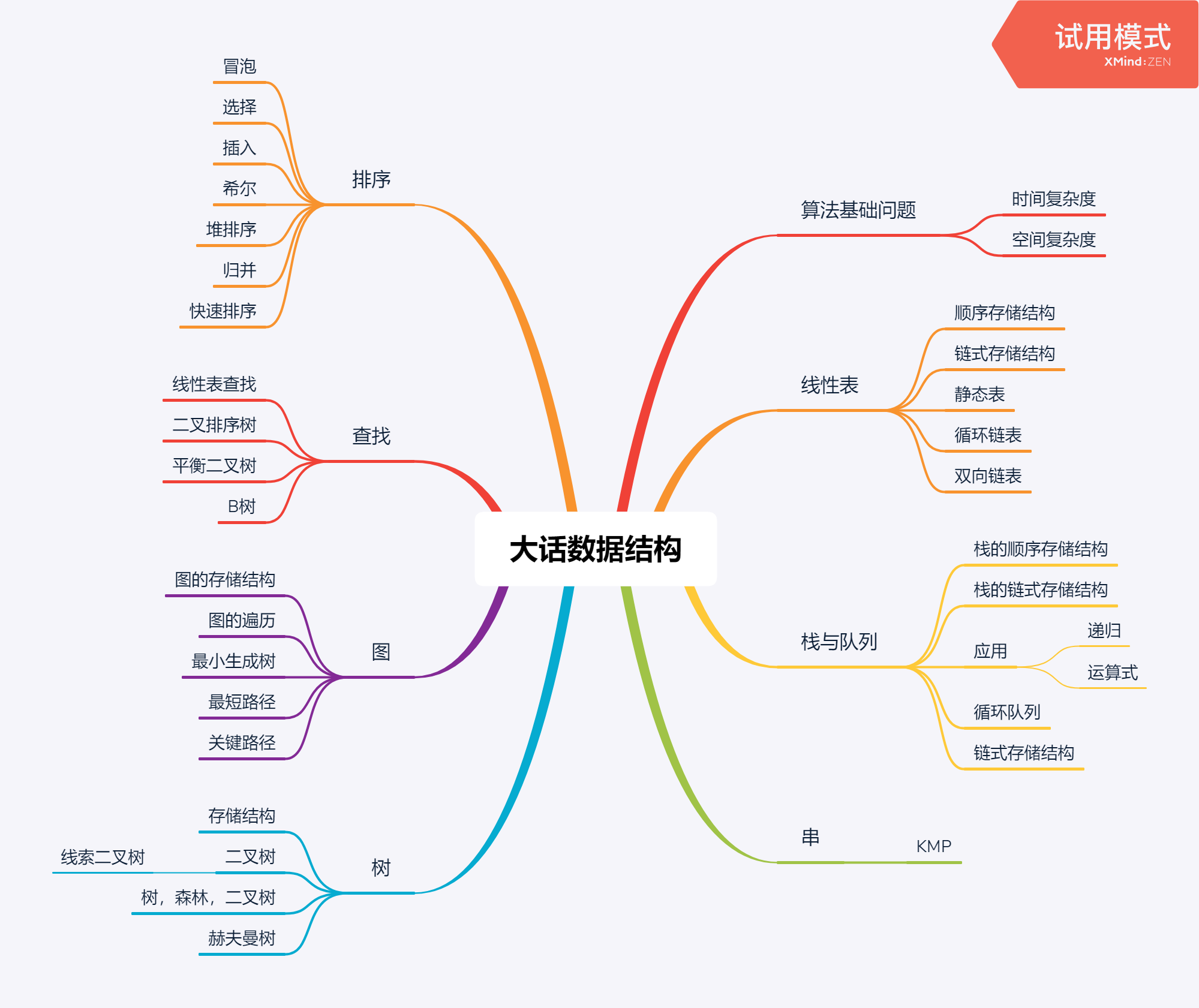 《大话数据结构》总结一下大话数据结构这本书怎么样 Csdn博客 