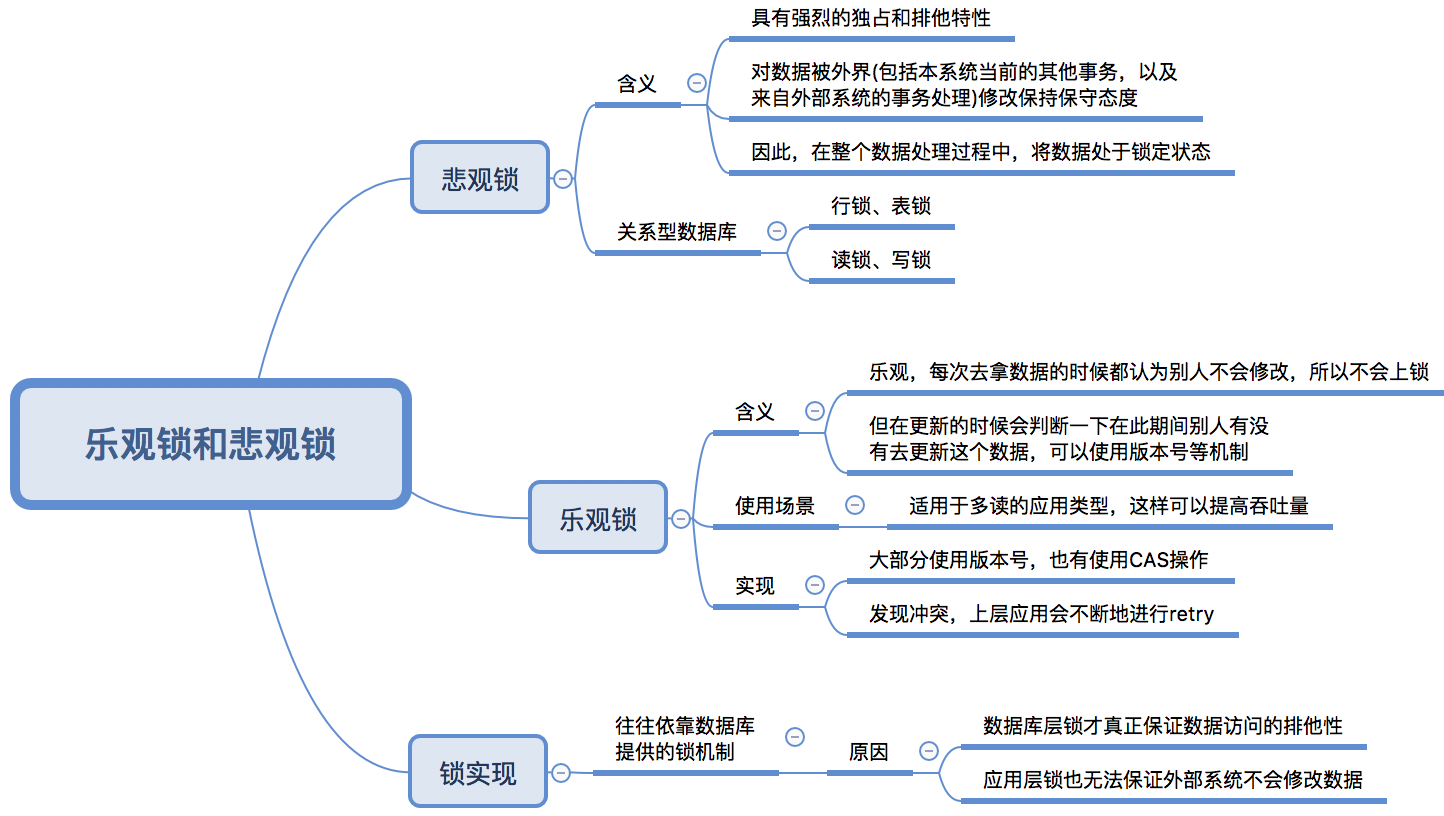 Mysql的锁机制 行锁表锁 悲观锁乐观锁 死锁的产生与避免 以innodb引擎为例 乐观锁产生的死锁 Csdn博客