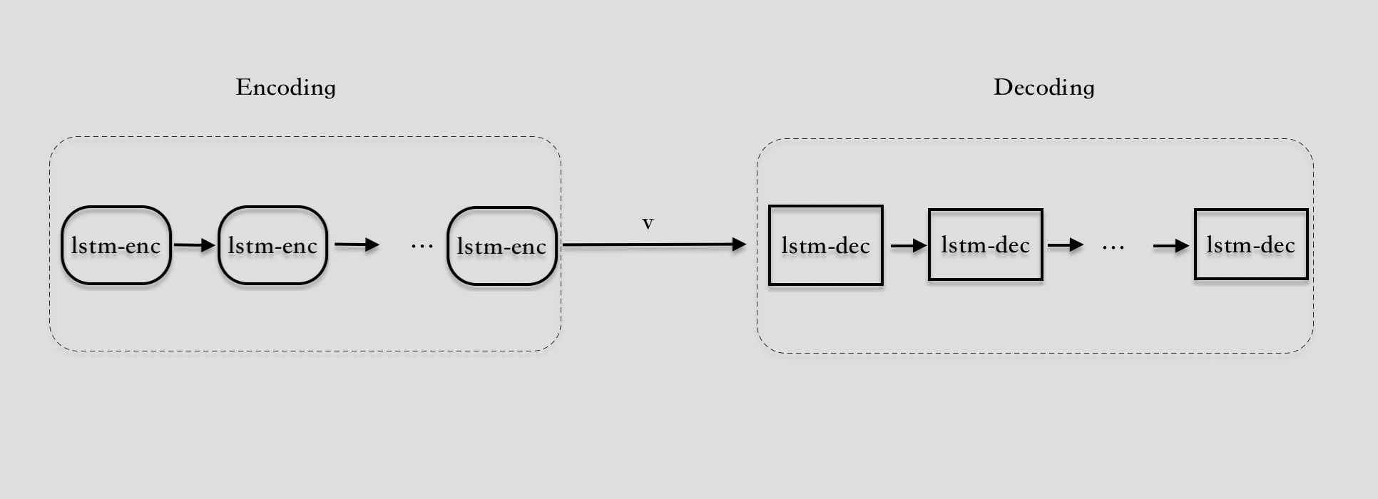 浅谈Attention注意力机制_cloattention注意力机制对图片格式有要求吗-CSDN博客