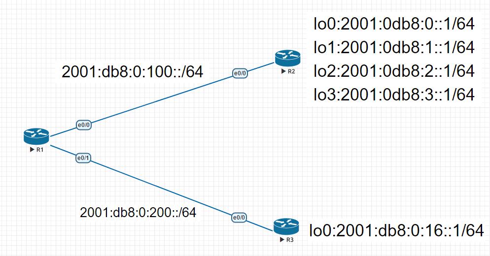 CCNP——EIGRP for IPv6与基于EIGRP的命名配置_命名eigrp v6-CSDN博客