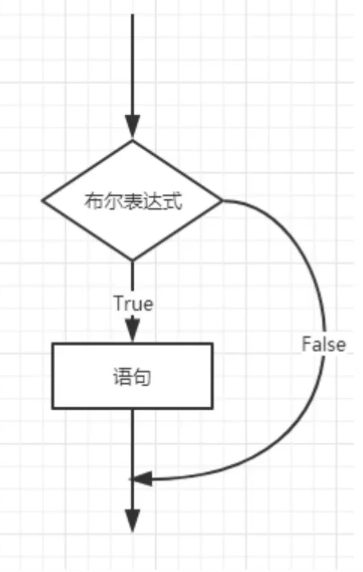 Java基础 结构化程序设计关于if选择结构下列说法正确的是 Aif选择结构是任何算法都离不开的一种结构 Csdn博客