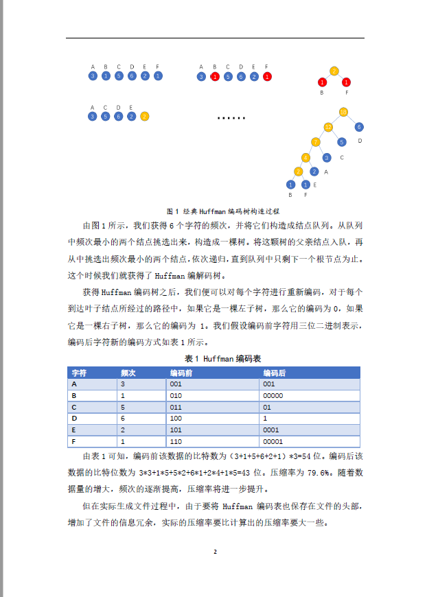 经典Huffman编码及其改进（自适应Huffman编码）_自适应huffman vitter-CSDN博客