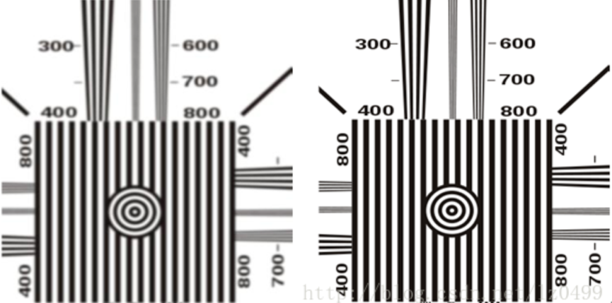 【Android camera】开发之三：深入理解相机ISP（图像信号处理）必看文章_camera isp问题梳理_隨意的風的博客-CSDN博客