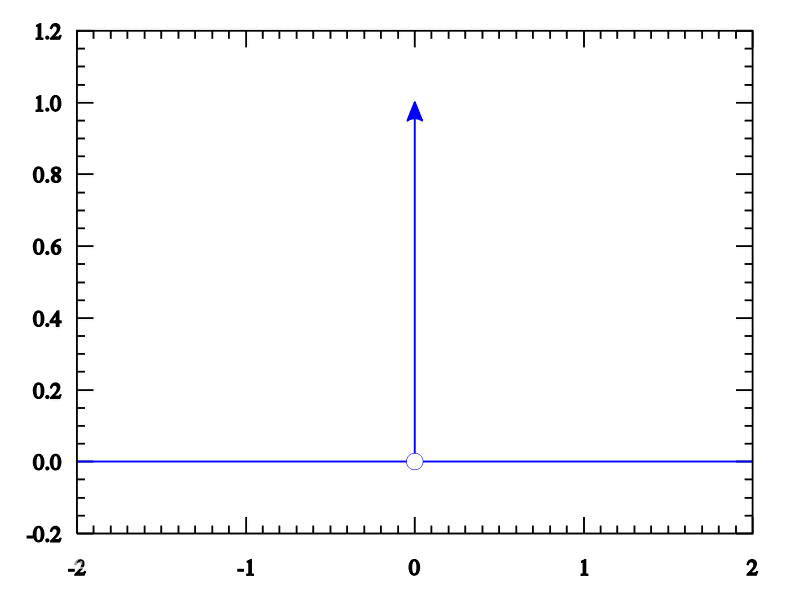 MIT_18.03_微分方程_Paul-Dirac_δ_Function_狄拉克函数_Notes_如何求解dirac delta ...