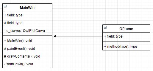 QWT基础教程之curvdemo1_#curv1-CSDN博客