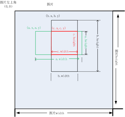 OpenCV中基本数据结构(4)_Rect_rect2f-CSDN博客
