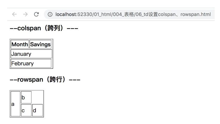 web快速入门之基础篇-html：12、表格-常用属性：colspan、colspan、表格的嵌套等_web td colspan-CSDN博客