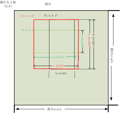 OpenCV中基本数据结构(4)_Rect_rect2f-CSDN博客